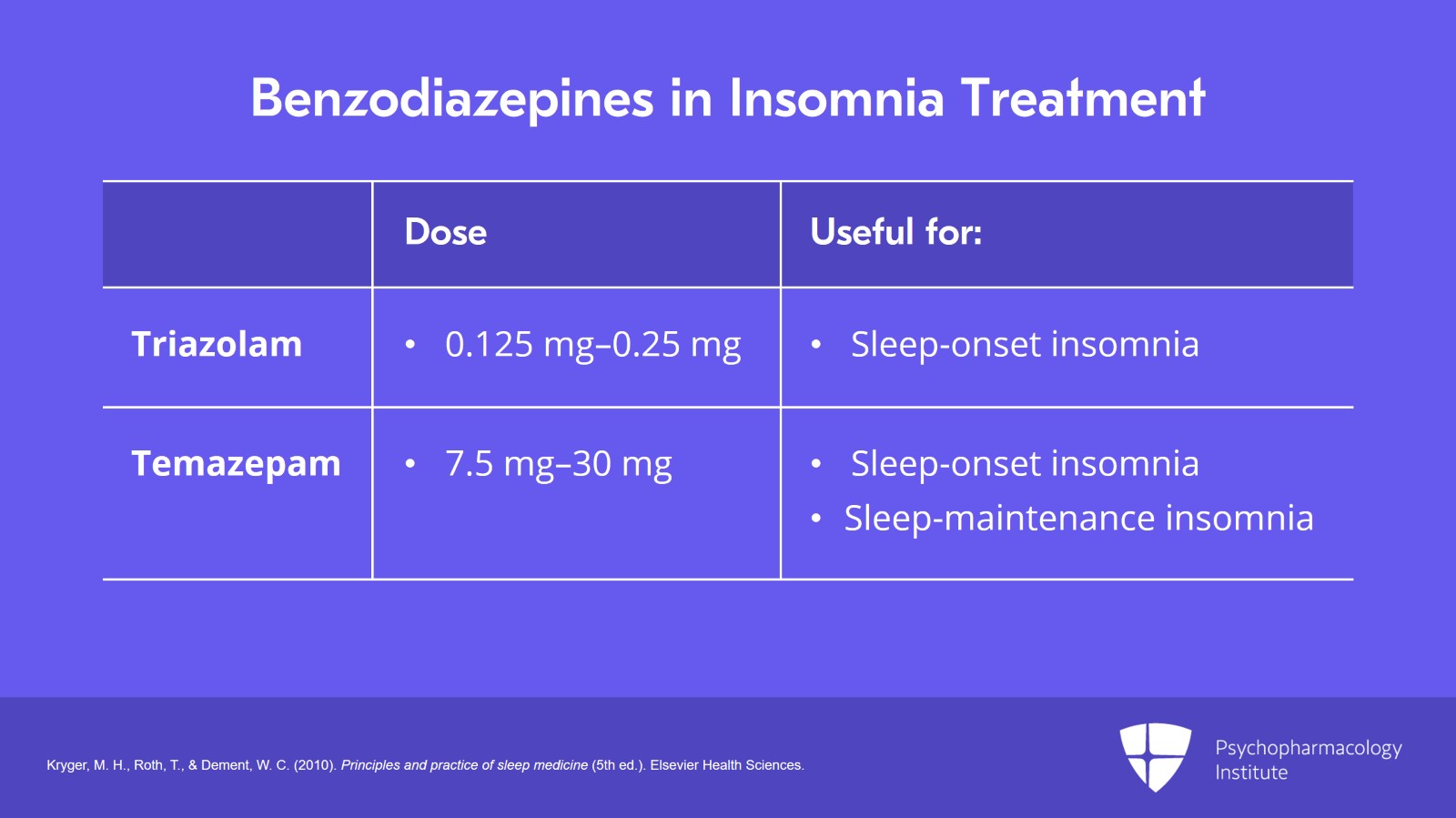 Pharmacologic Interventions for Insomnia: Benzodiazepines and Non ...